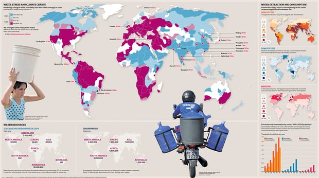 Why fresh water shortages will cause the next great global crisis - Akvo